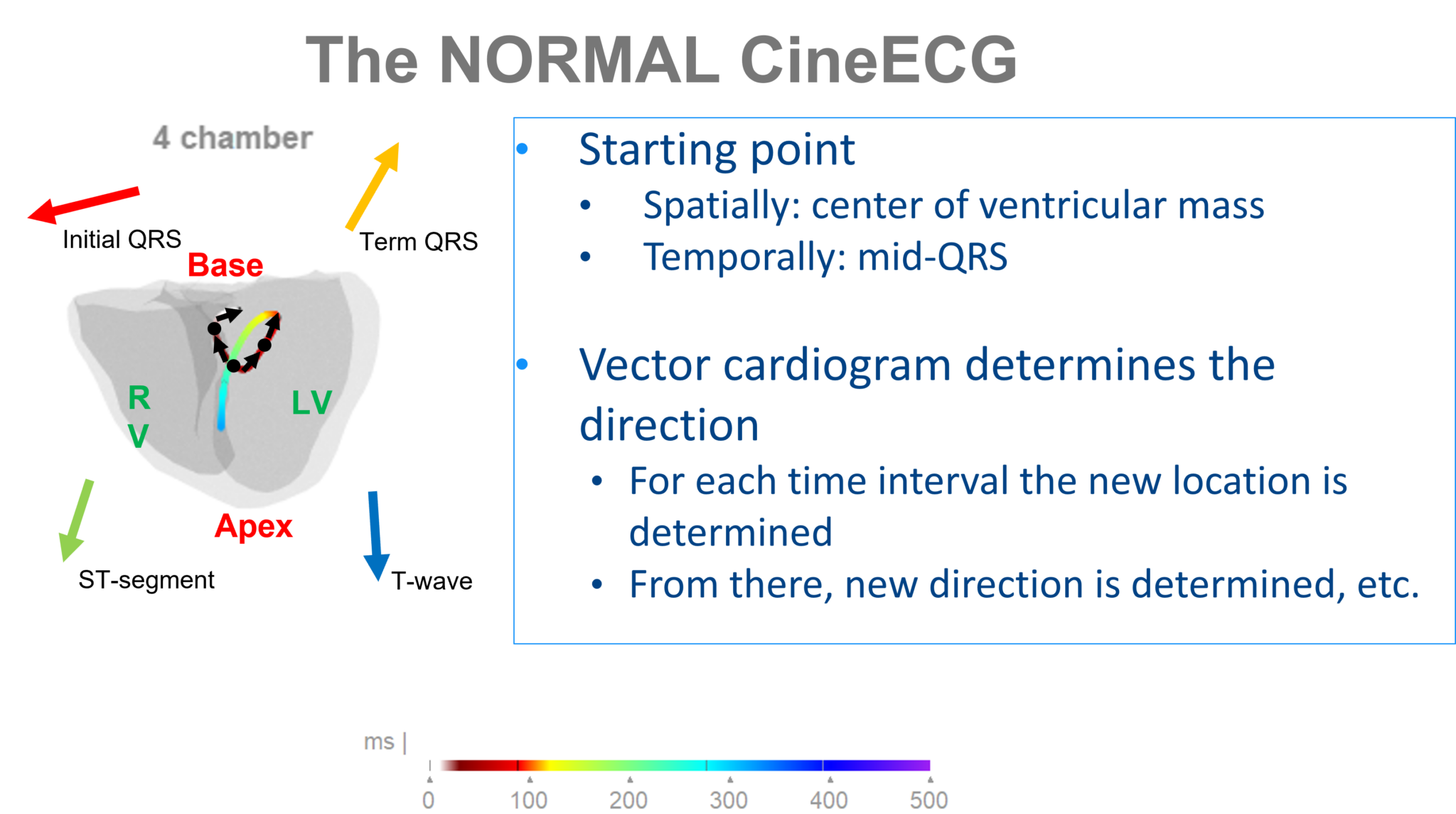 Ischemic changes during ventricular activation - ECG-Excellence