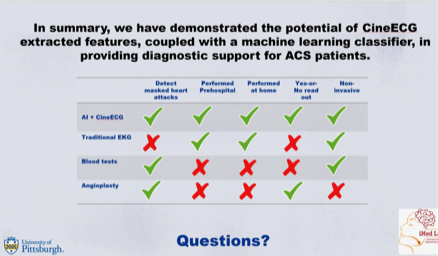 CineECG classifies +25% more patients with ACS - ECG-Excellence